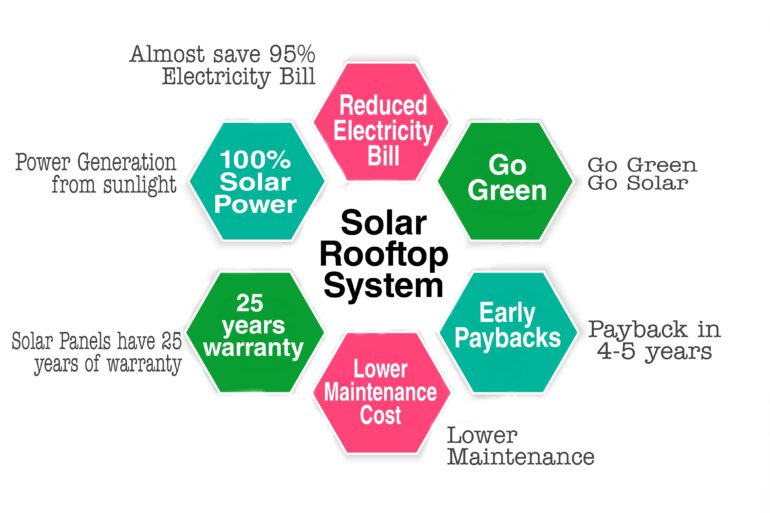 SP SOLAR ENERGIES – Sp solar energies